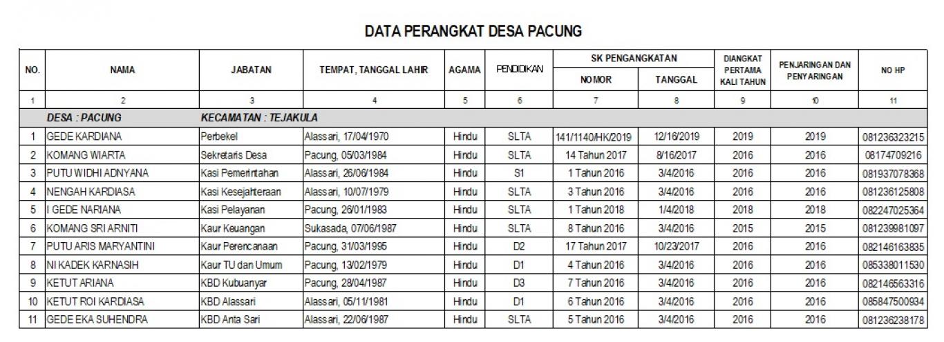 Perangkat Desa - Website Desa Pacung