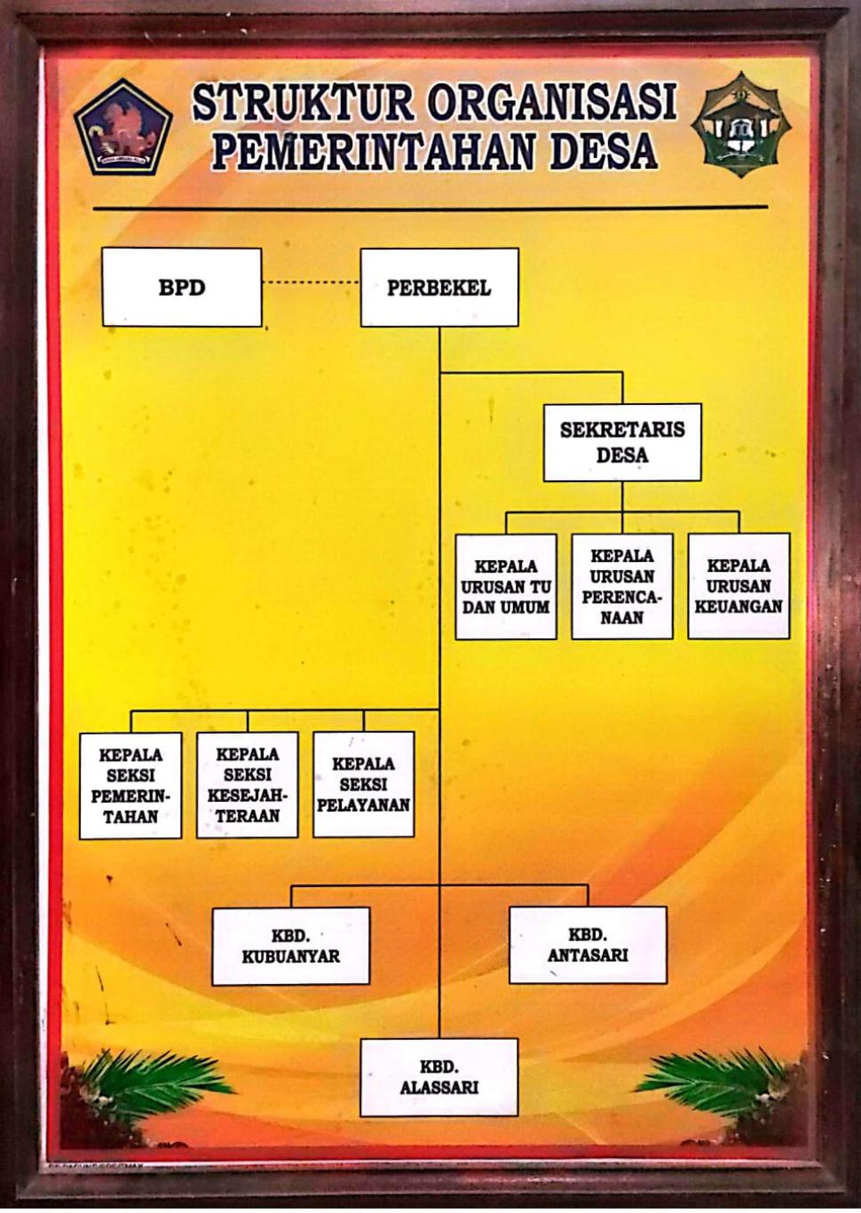 Pemerintahan Desa - Website Desa Pacung